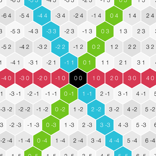 Introduction | Gamelogic Grids